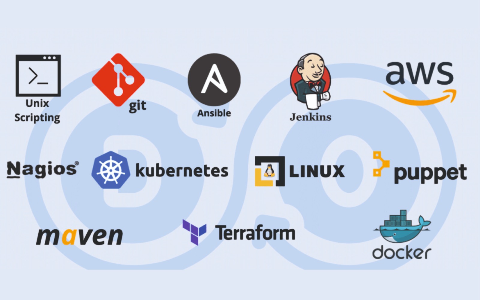 Connecting to Your Amazon EC2 Instance via SSH